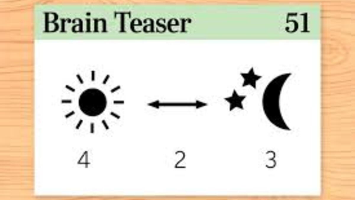 Best Visual Puzzles With Answers for Brain Power | RiddlesPuzzle